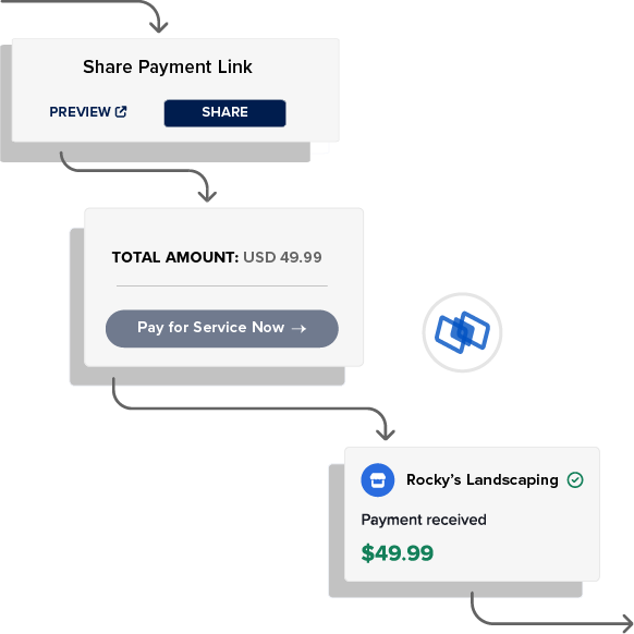 Payment Links | Fast, Secure Online Payments & Invoicing