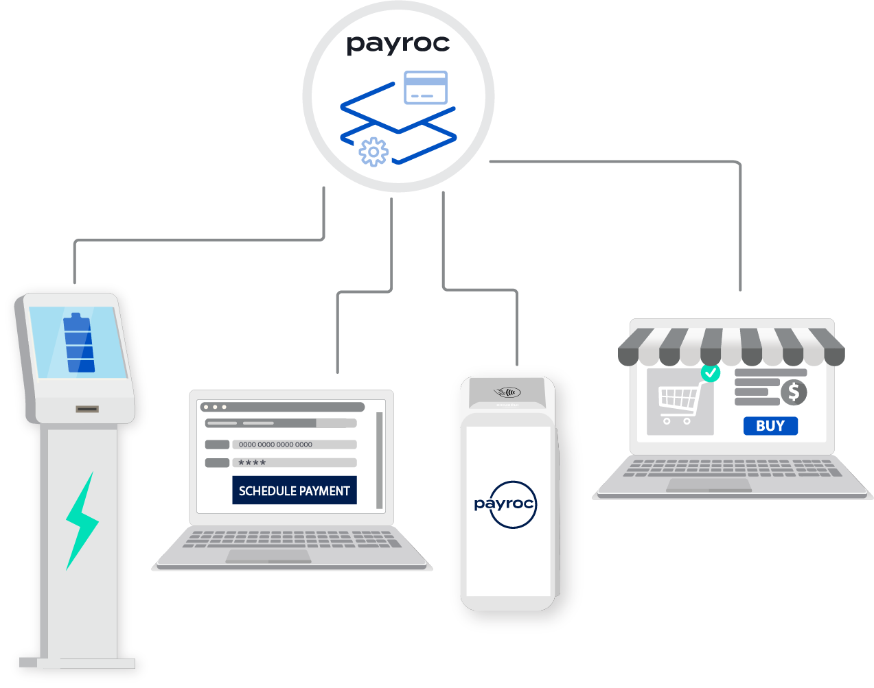 Payroc Payments API | Fast, Secure, Flexible Payment Processing